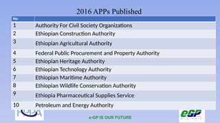 eGP Presentation Final for Medias in ethiopia | PPTX | Business | Business and Finance
