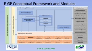 eGP Presentation Final for Medias in ethiopia | PPTX | Business | Business and Finance
