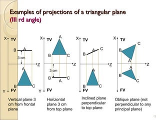 projectionn of planes | PPT | 3-D Graphics | Computer Software and ...