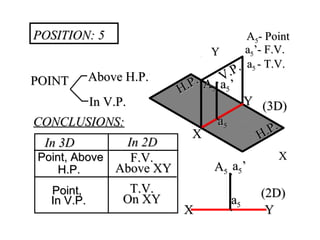 projection of points-engineering graphics | PPT | 3-D Graphics ...