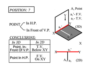 projection of points-engineering graphics | PPT