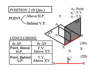 projection of points-engineering graphics | PPT