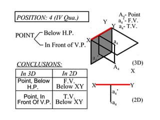 projection of points-engineering graphics | PPT | 3-D Graphics ...
