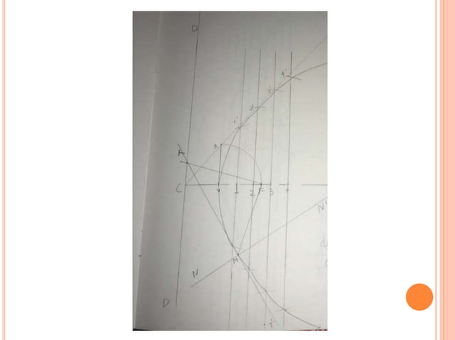 Parabola, hyperbola and its applications | PPTX