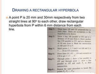 Parabola, hyperbola and its applications | PPTX
