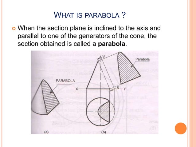 Parabola, hyperbola and its applications | PPTX