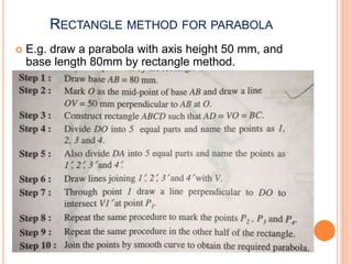 Parabola, hyperbola and its applications | PPTX