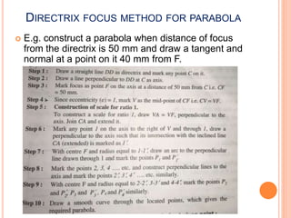 Parabola, hyperbola and its applications | PPTX