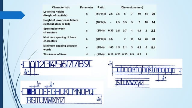 Engineering Graphics - Introduction PPT | PPTX