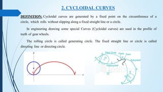 EG unit 1 - Plane curves | PPTX