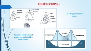 EG unit 1 - Plane curves | PPT