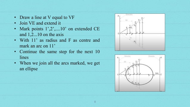 EG Presentation (CONIC SECTIONS AND INVOLUTES) (1).pptx