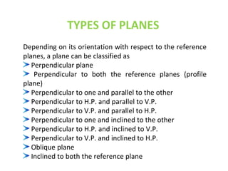 Eg projection of plane | PPT