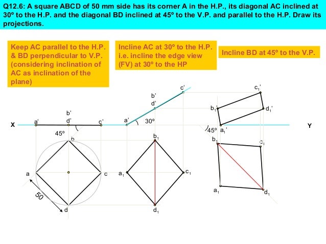 Eg projection of plane