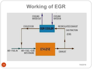Exhaust gas Re circulation Systems | PPTX