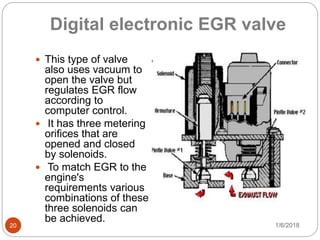 Exhaust gas Re circulation Systems | PPTX | Chemistry | Science