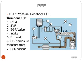 Exhaust gas Re circulation Systems | PPTX | Chemistry | Science