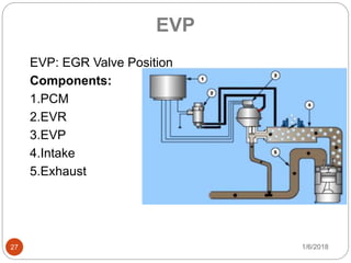 Exhaust gas Re circulation Systems | PPTX