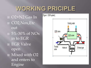 Egr unit-2 ppt | PPT