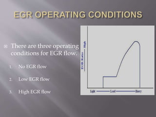Egr unit-2 ppt | PPT