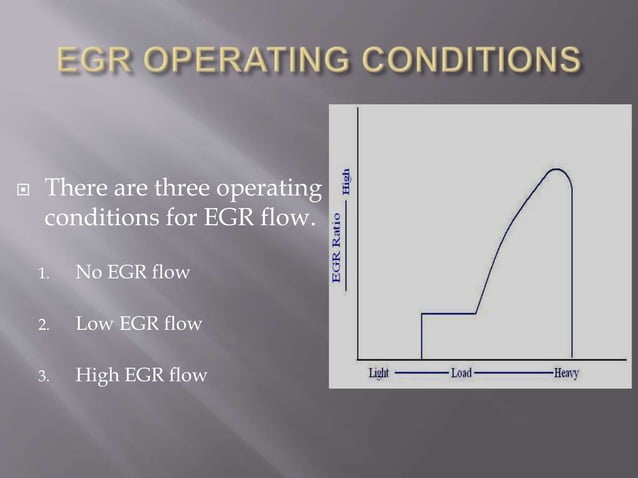 Egr unit-2 ppt | PPT