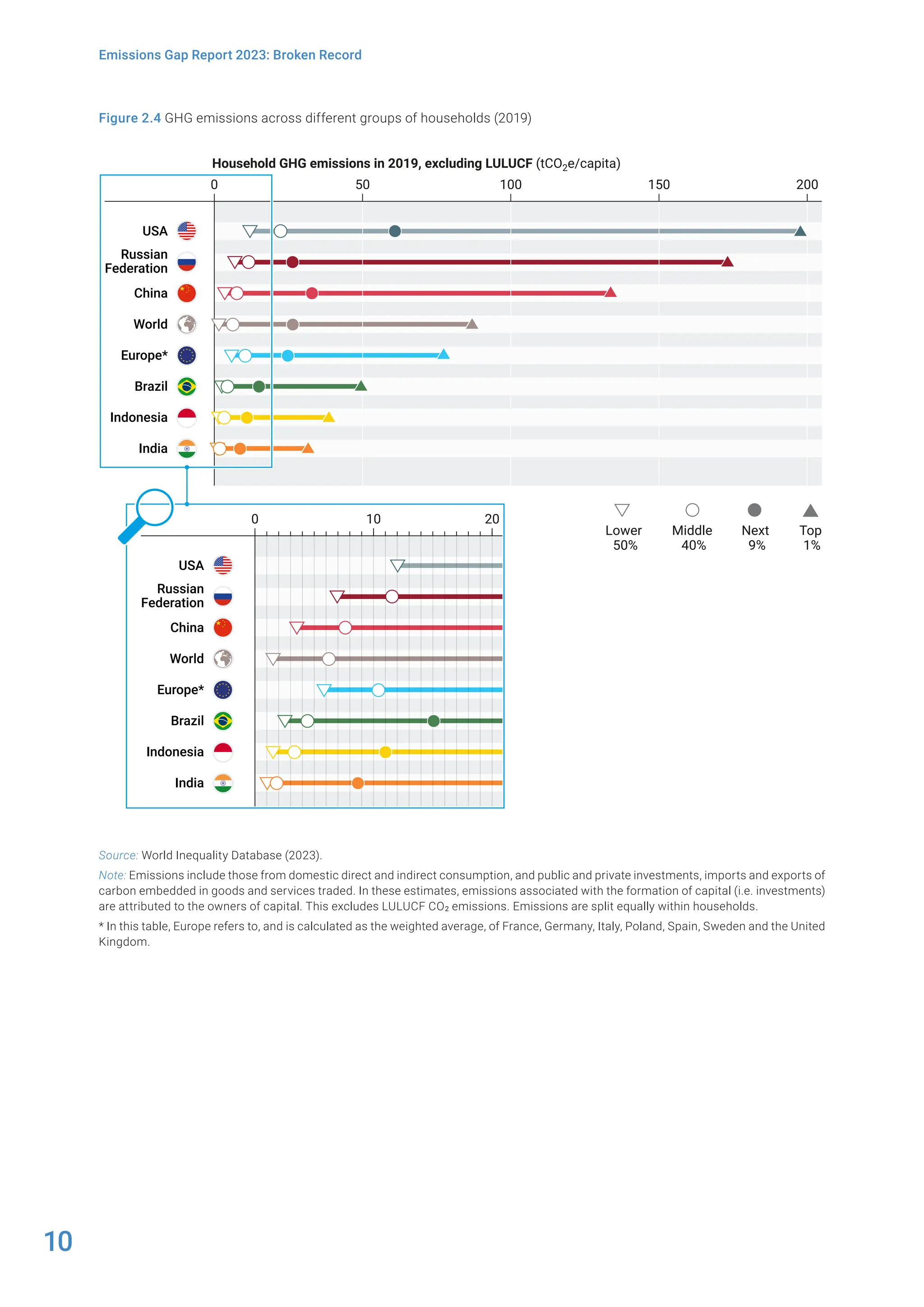 UNEP Emission Gap Report 2023 | PDF | Environmental Services Industry | Industries