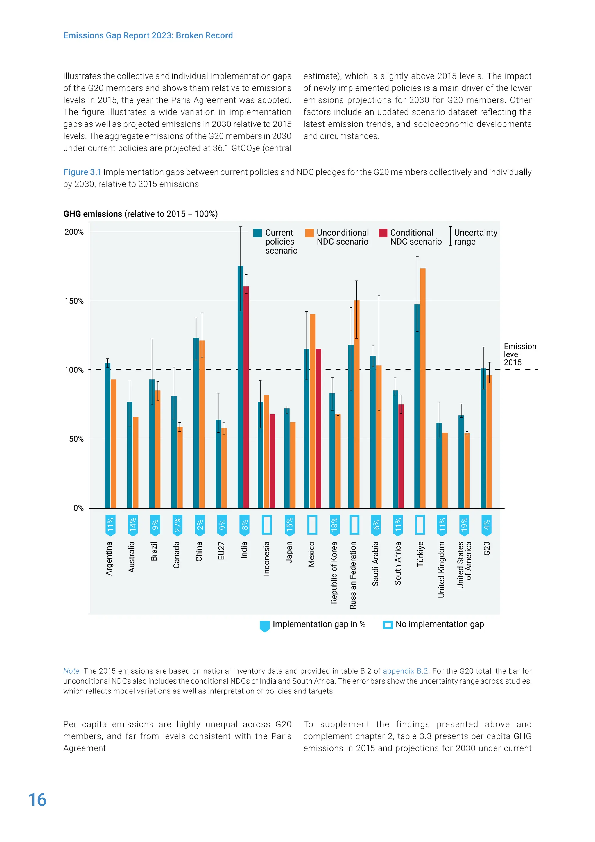 UNEP Emission Gap Report 2023 | PDF