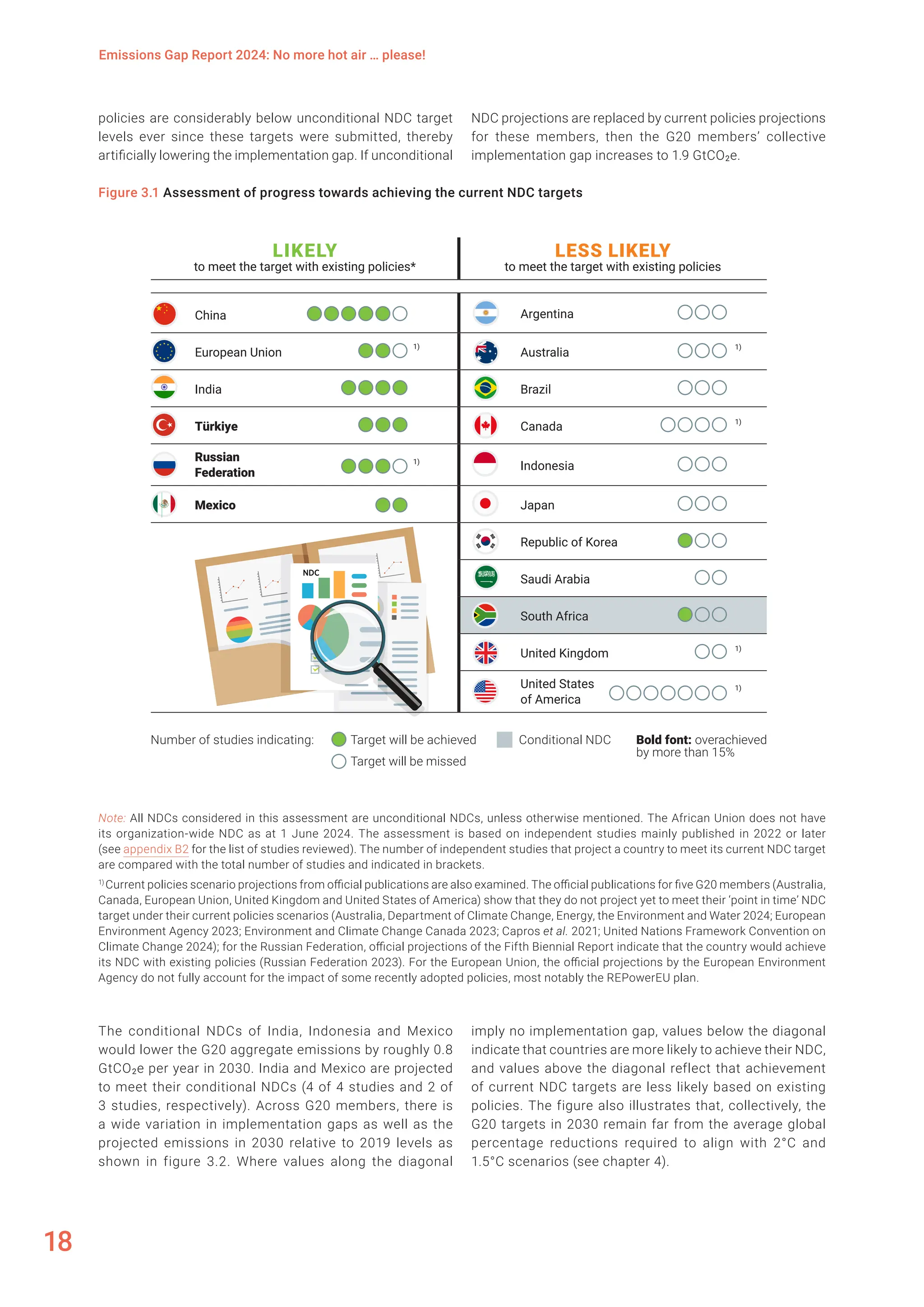 UNEP Emission Gap Report 2024- Climate Change Mitigation | PDF