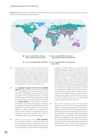 Executive Summary- UNEP Emission Gap Report 2021: The Heat is On | PDF