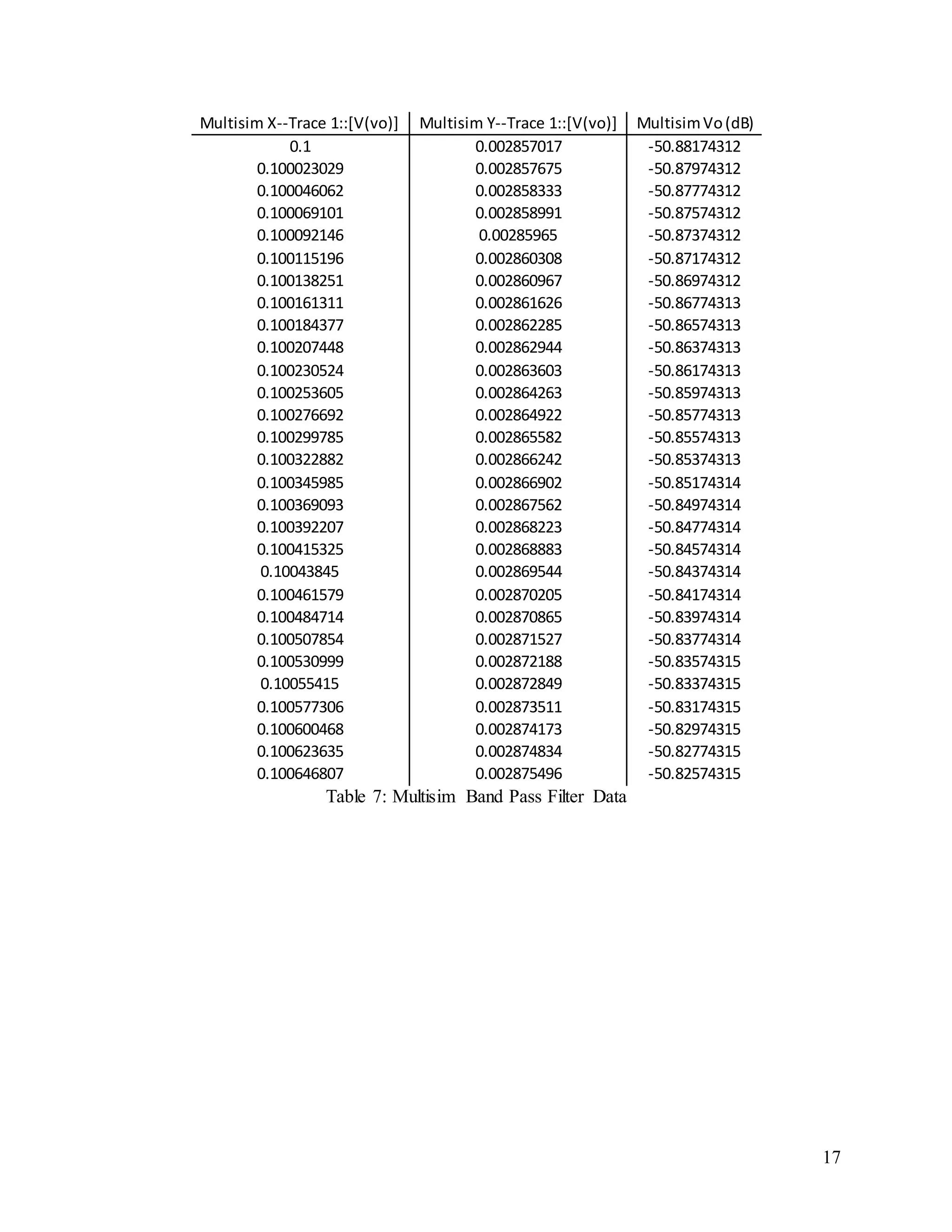Design of Filter Circuits using MATLAB, Multisim, and Excel | DOCX
