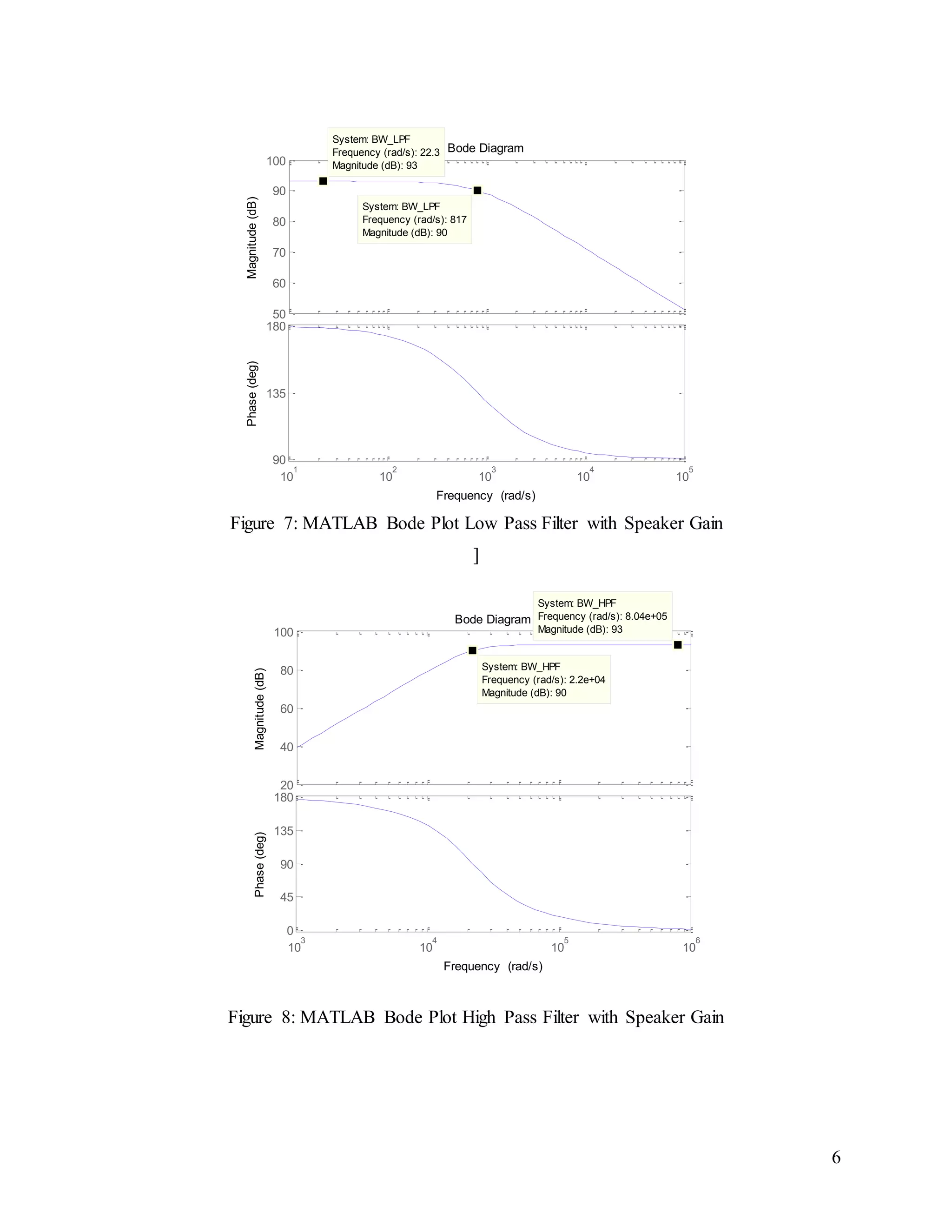 Design of Filter Circuits using MATLAB, Multisim, and Excel | DOCX