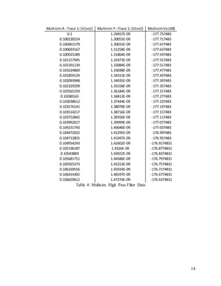 Design of Filter Circuits using MATLAB, Multisim, and Excel | DOCX