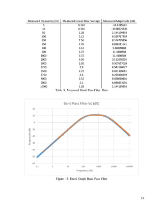 Design of Filter Circuits using MATLAB, Multisim, and Excel | DOCX