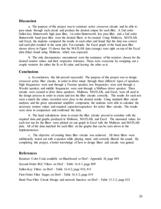 Design of Filter Circuits using MATLAB, Multisim, and Excel | DOCX