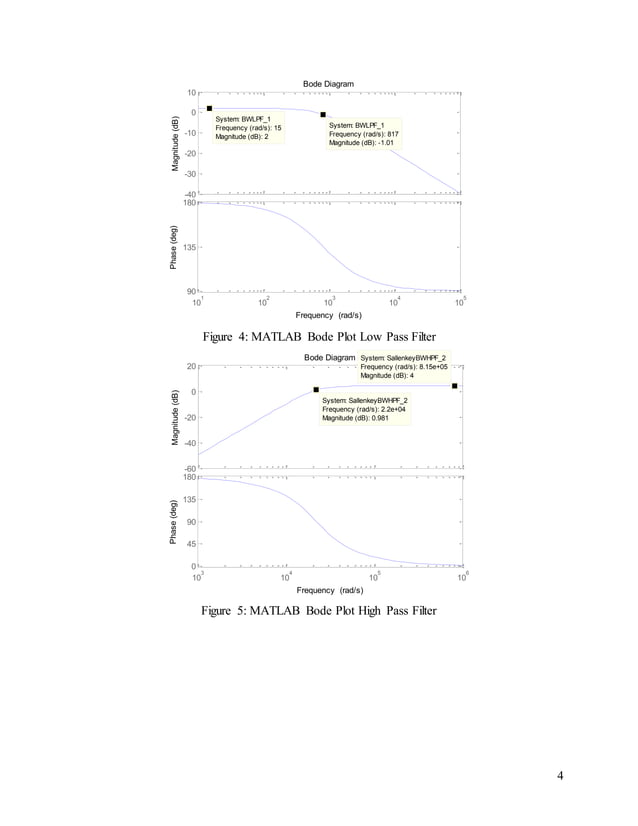 Design of Filter Circuits using MATLAB, Multisim, and Excel | DOCX