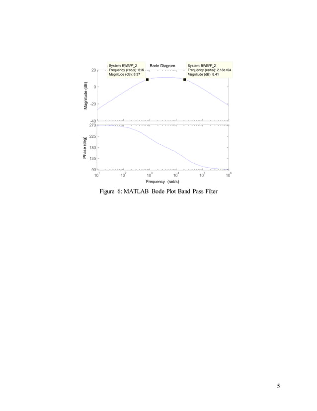 Design of Filter Circuits using MATLAB, Multisim, and Excel | DOCX