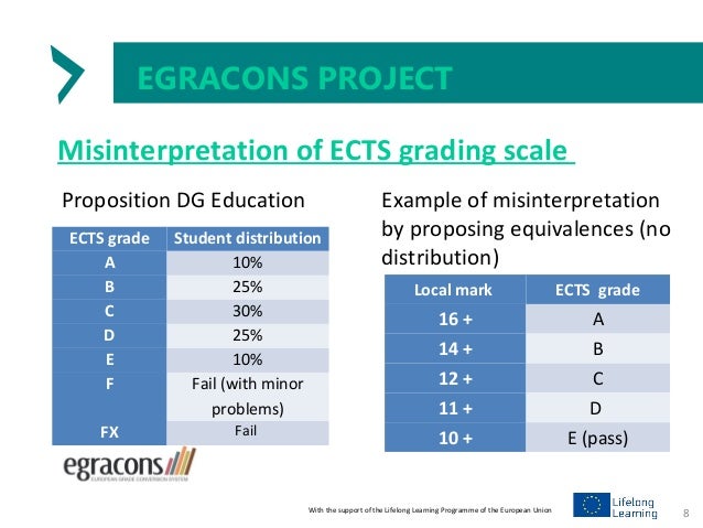 Egracons heion 2013 10 29