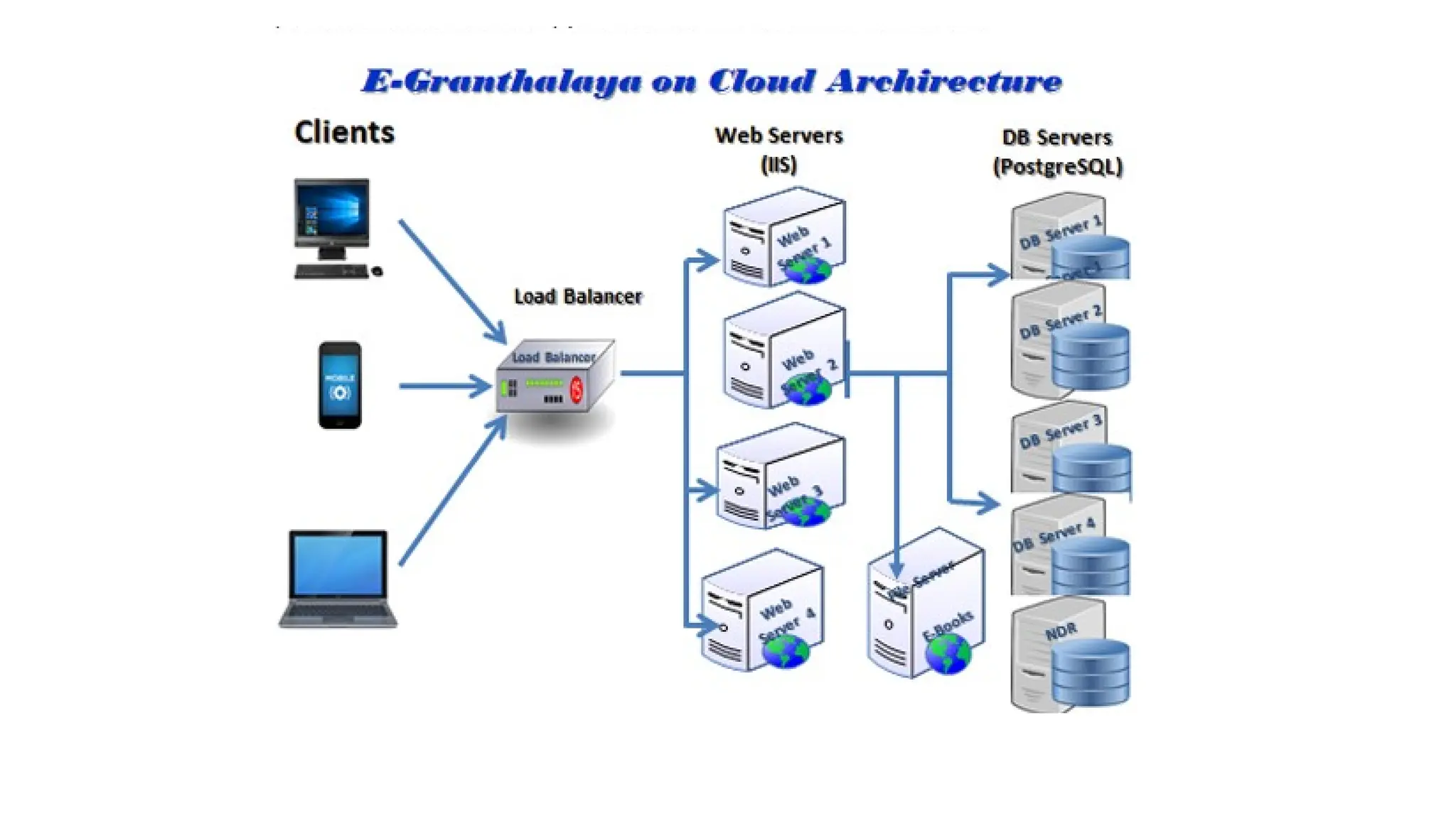 e-granthalaya 4.0 NIC Software for Library | PPTX