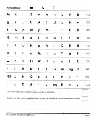 Egra toolkit sinugbuanong binisaya | DOC