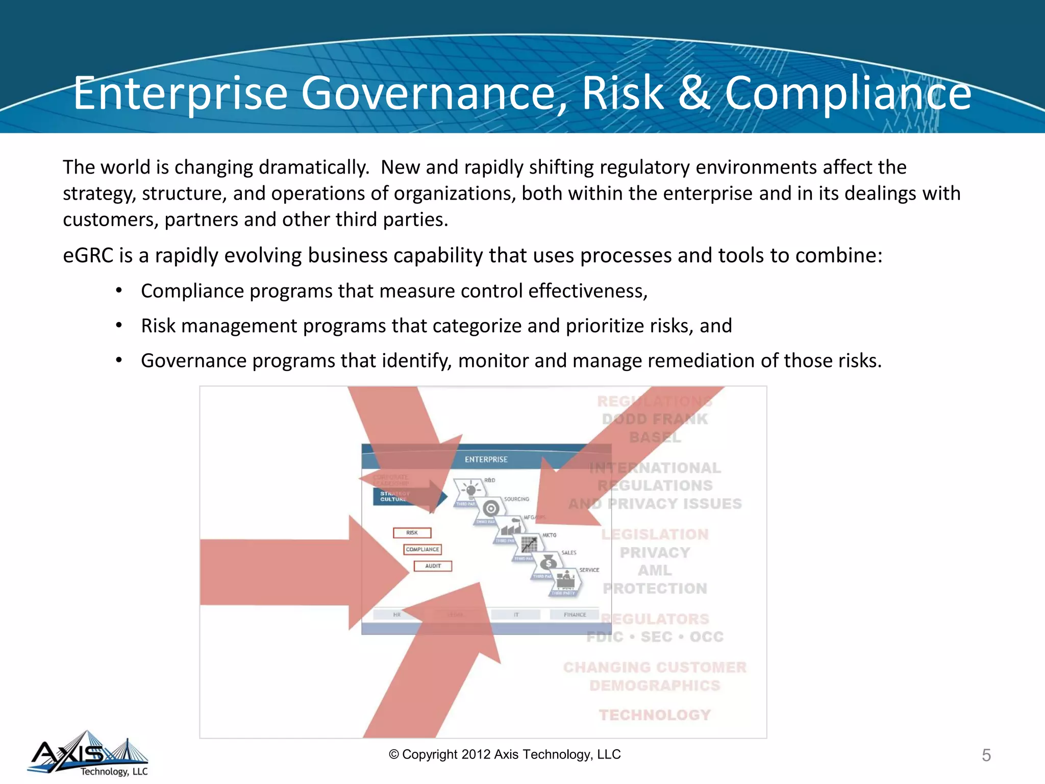 Enterprise Governance, Risk and Compliance | PPTX