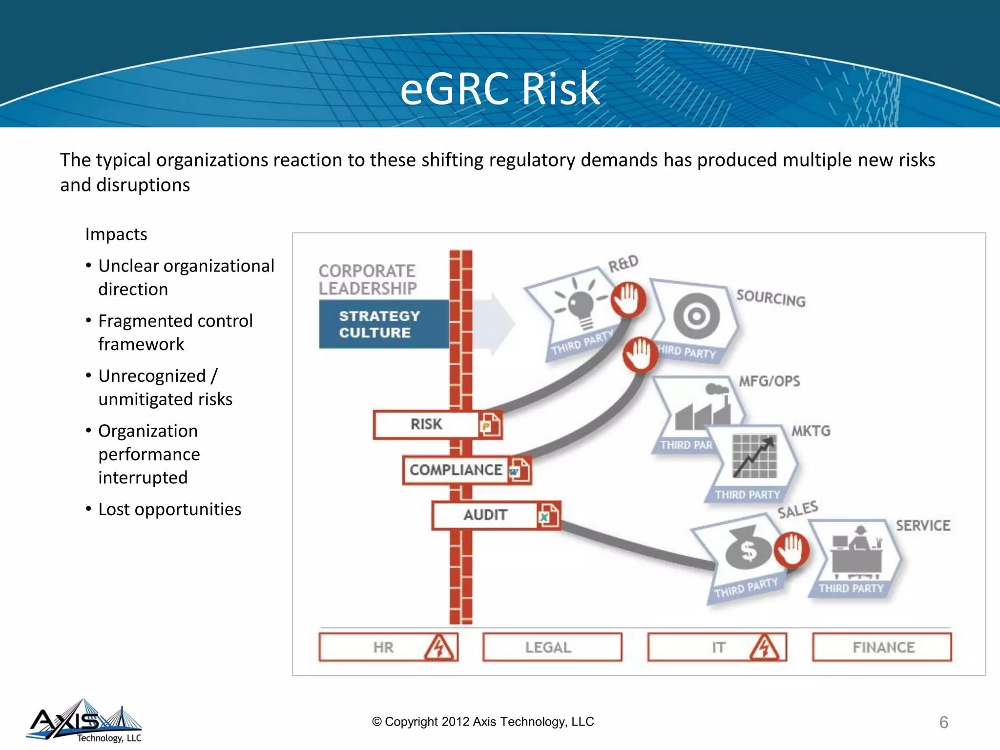 Enterprise Governance, Risk and Compliance | PPTX