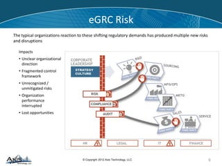 Enterprise Governance, Risk and Compliance | PPTX
