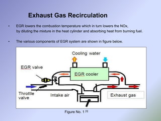 EGR Cooler (Shell and Tube Heat Exchanger) Design and Simulation ...