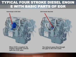 Exhaust gas recirculation ( egr) system | PPTX