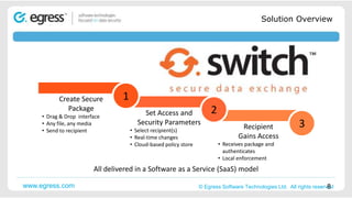 Egress Switch Introduction | PPT