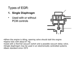 00000000000000000000000000000EGRINTRO.ppt