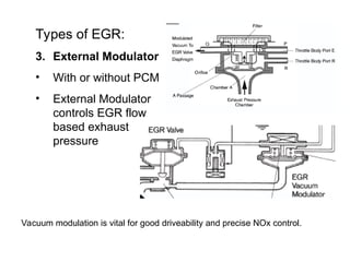 00000000000000000000000000000EGRINTRO.ppt