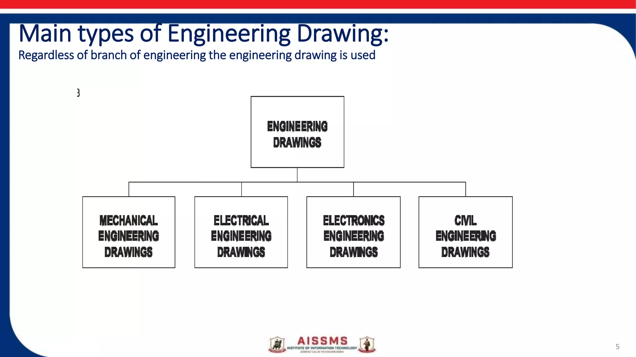 role of engineering drawing | PPTX