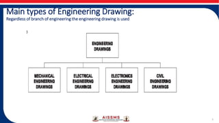 role of engineering drawing | PPTX