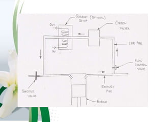 exhaust gas recirculation | PPTX